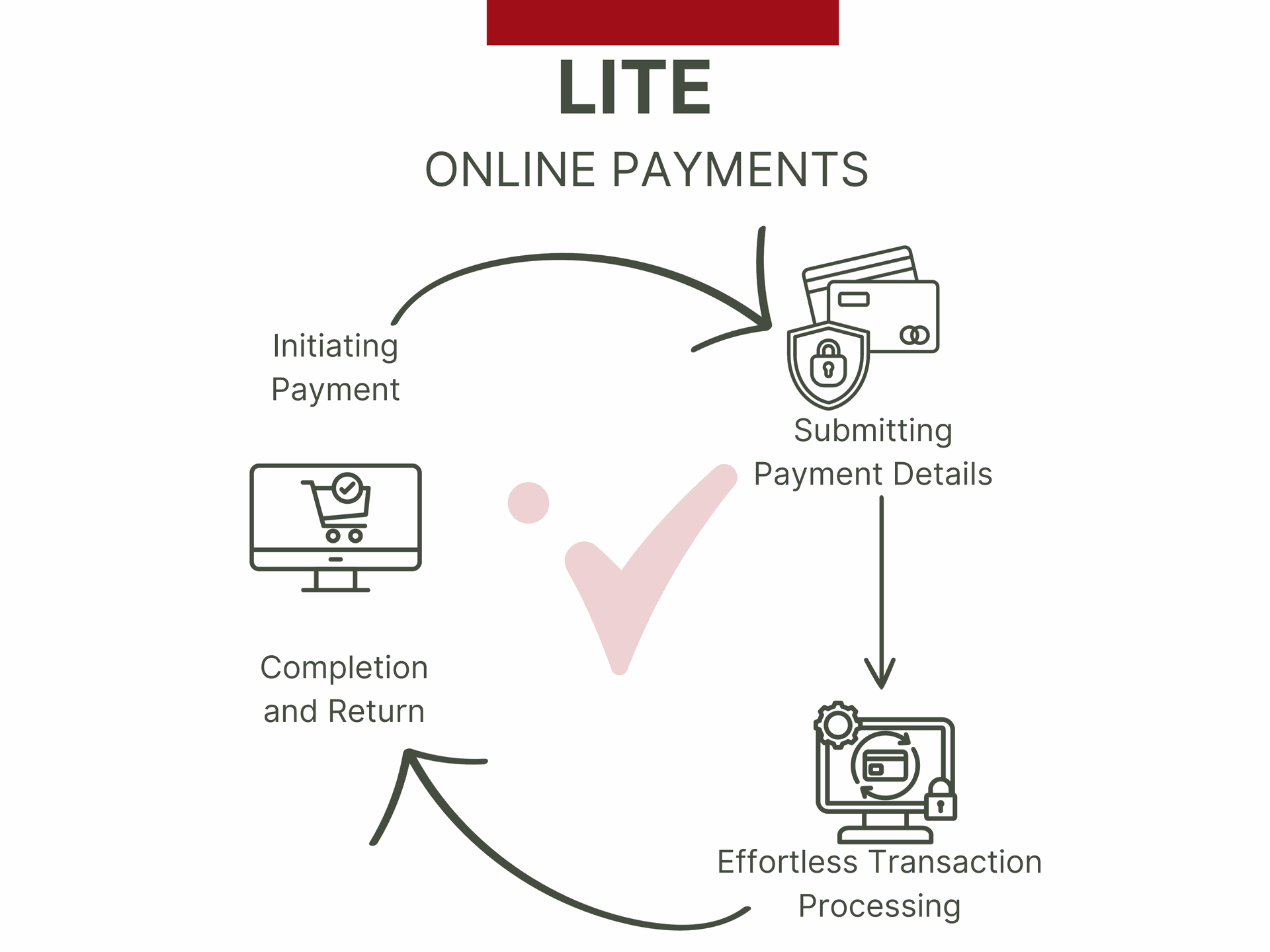 E-Commerce | iVeri Payment Technologies