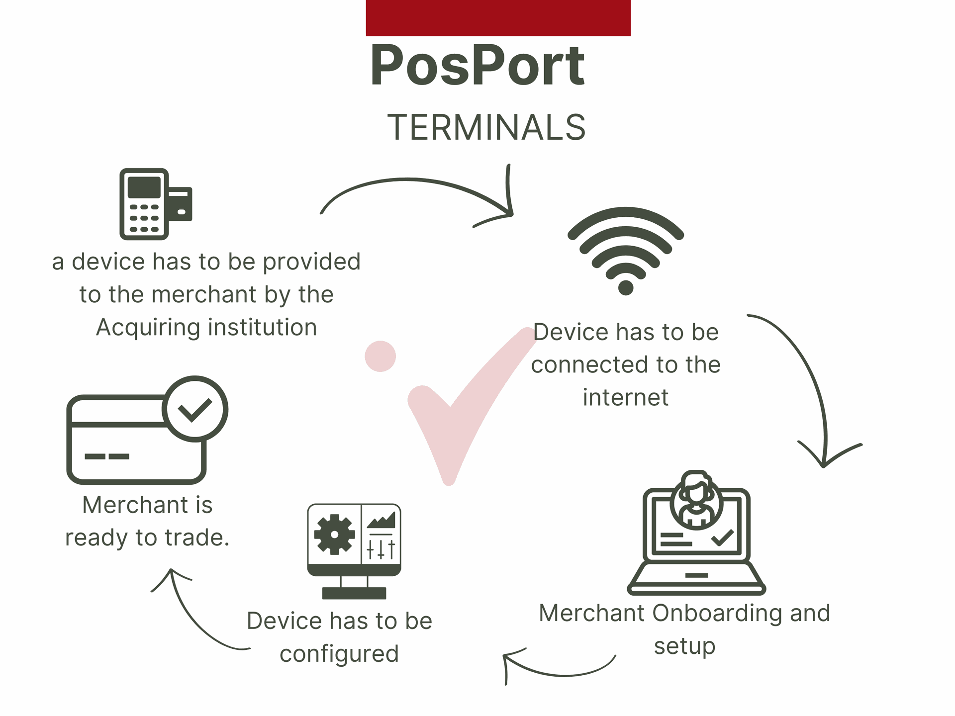 Terminals | iVeri Payment Technologies